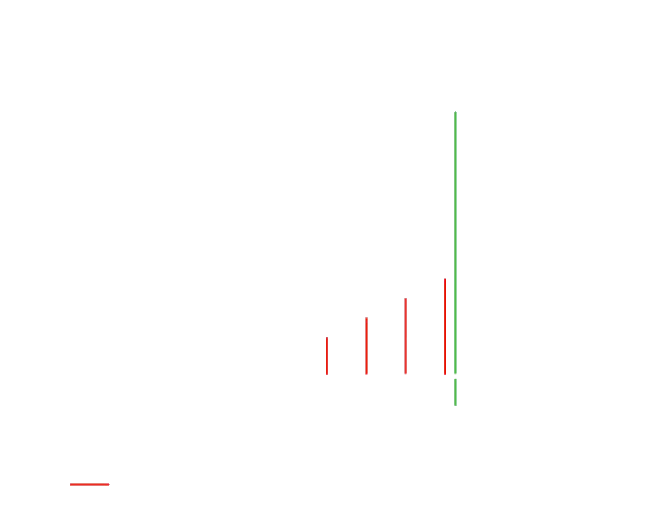 Pusher Bundle – CARP Audio